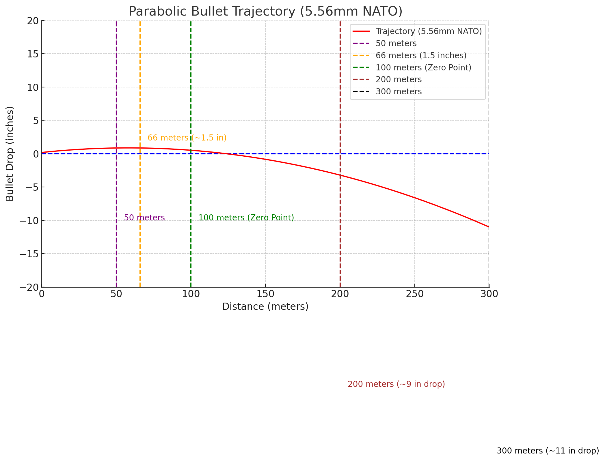 100m Zero Guide: How to Zero Your Rifle Scope for Accurate Shooting ...