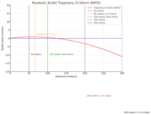 100m Zero Guide: How to Zero Your Rifle Scope for Accurate Shooting ...