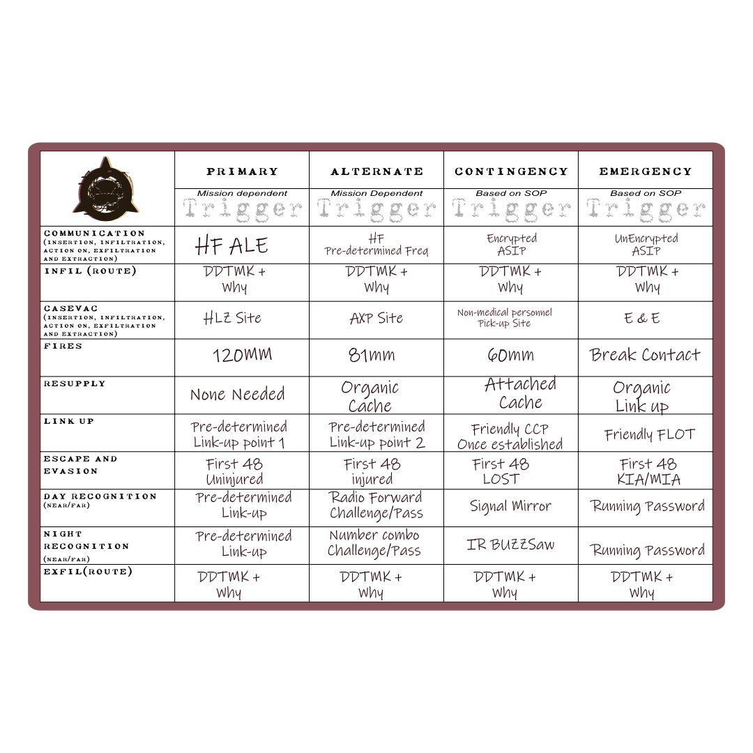 Mastering Military Contingency Planning with the PACE Framework for ...