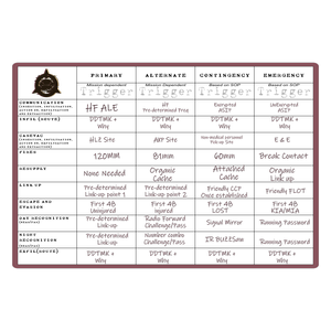 Mastering Military Contingency Planning with the PACE Framework for ...