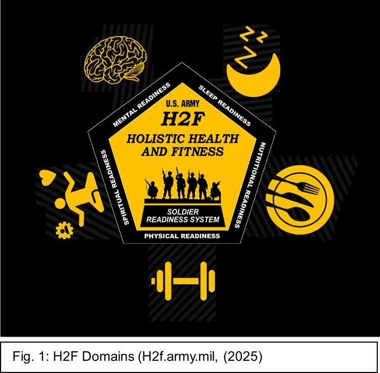 Army’s H2F Program: 5 Domains of Soldier Readiness — Armchair Sniper