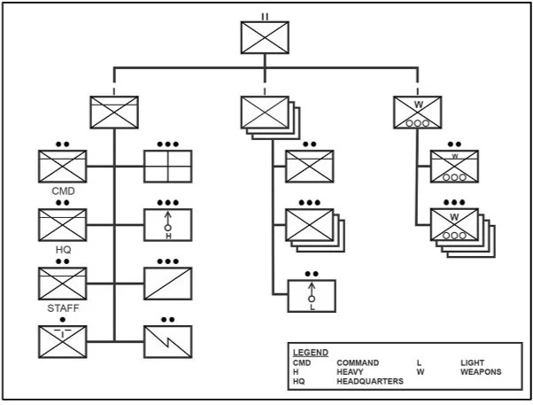 Forging the Sniper Squad pt. I — Armchair Sniper