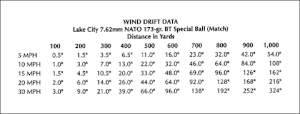 Understanding Wind Dynamics: A Fundamental Guide (Module 3) — Armchair ...