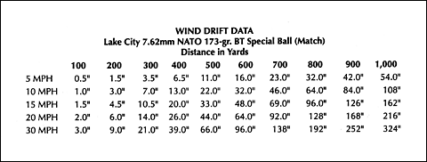 Understanding Wind Dynamics: A Fundamental Guide (Module 3) — Armchair ...
