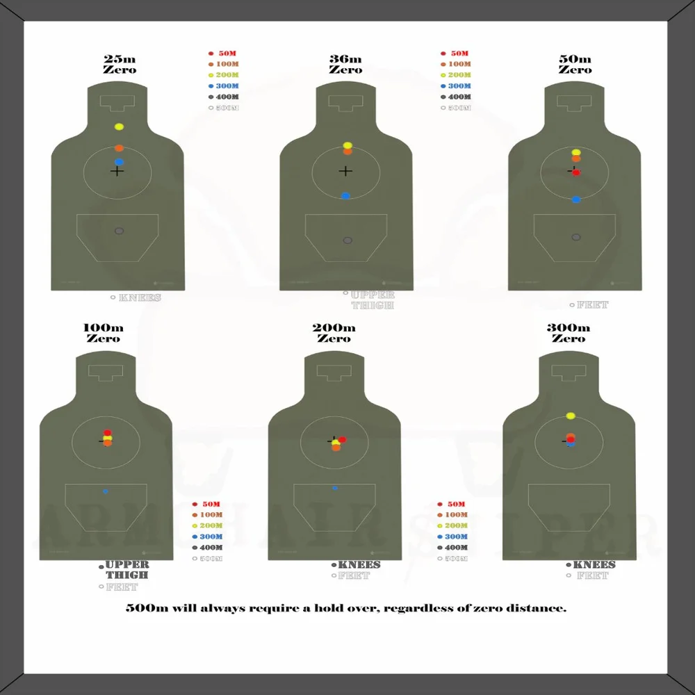 Understanding your Zero — Armchair Sniper