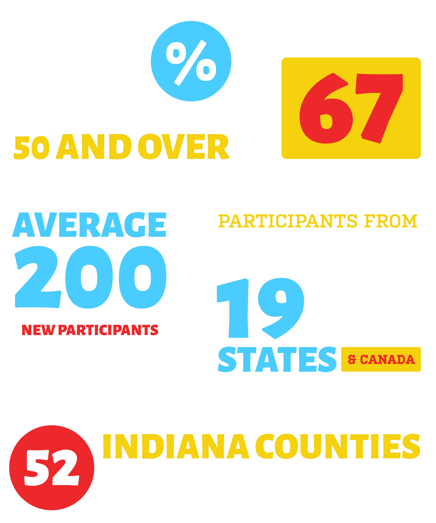 Explore Opportunities for Supporting Indiana State Games — Evansville ...