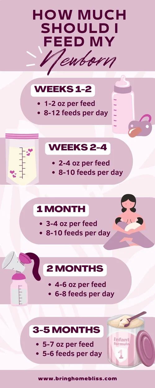 How Much To Feed A Newborn: Feeding Chart — Bring Home Bliss