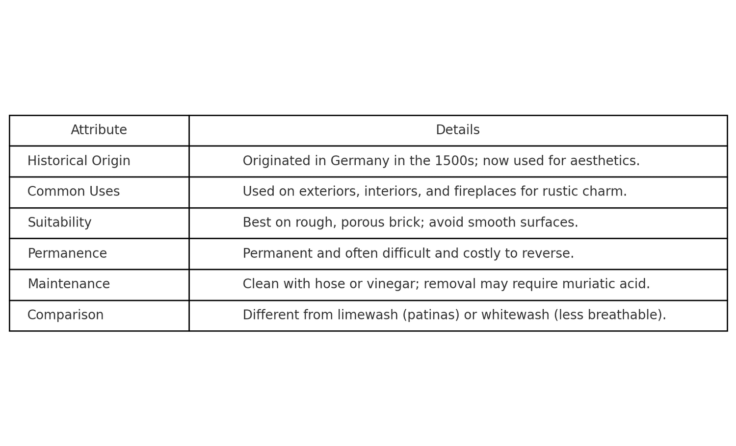 A Detailed & Comprehensive Look At German Smear — German Smear Specialists