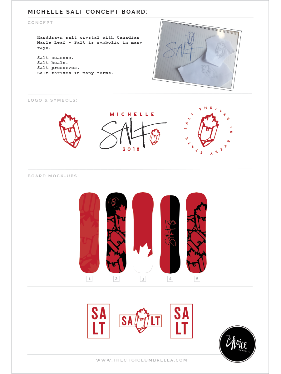 Designing a Snowboard for Michelle Salt, 2018 Paralympian — Sibyl Smith ...