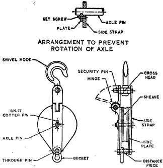 HOW TO: Use a Snatch Block When Winching — Desert Wranglers Jeep Club