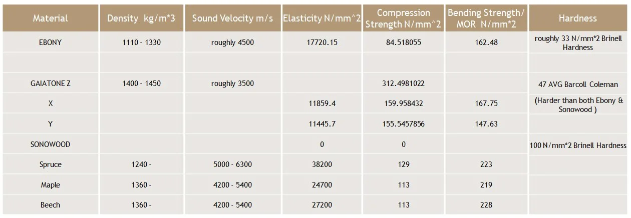 SONOWOOD - THE PERFECT ALTERNATIVE TO EBONY — V. Richelieu