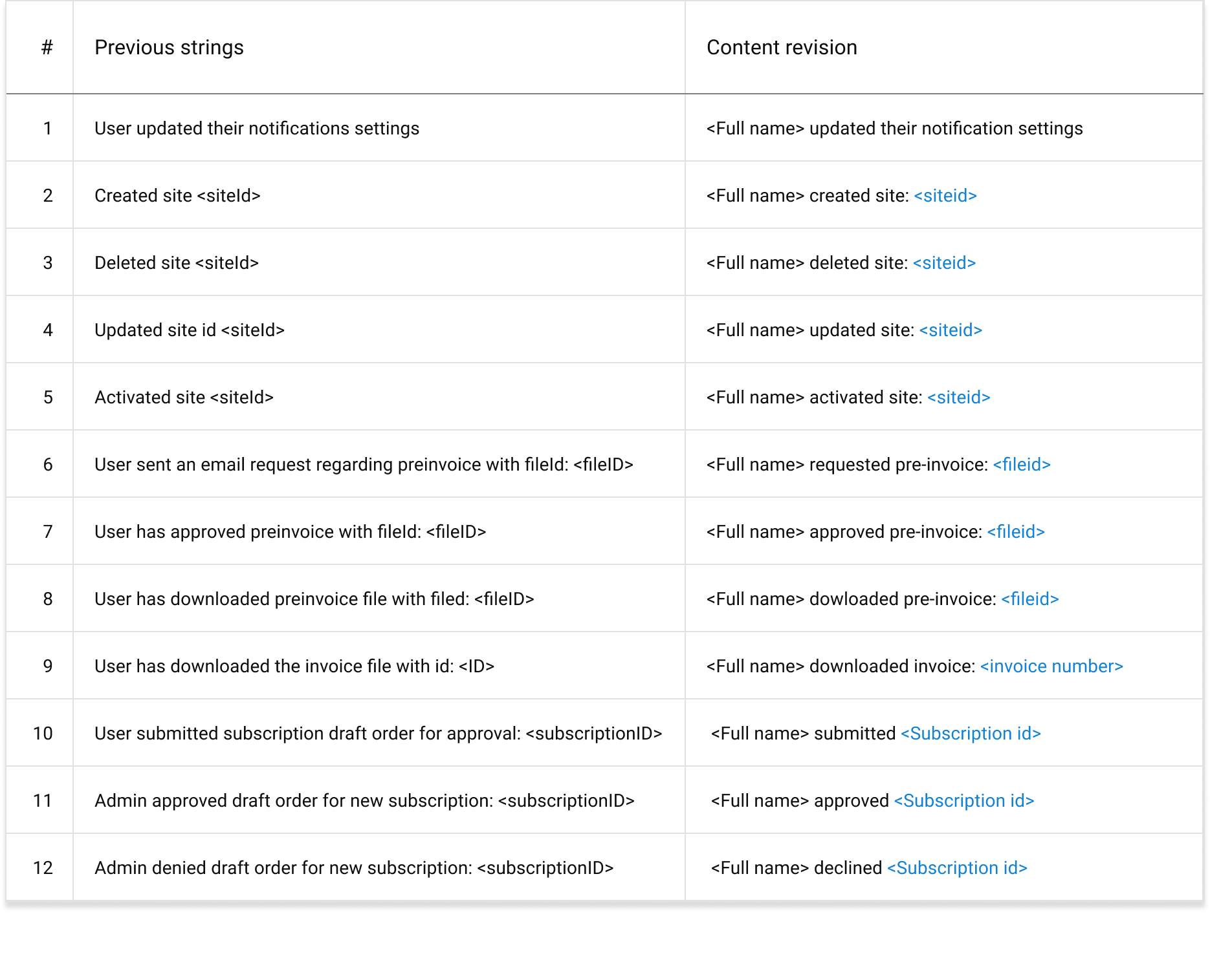 Audit Log Messages — Jenn White