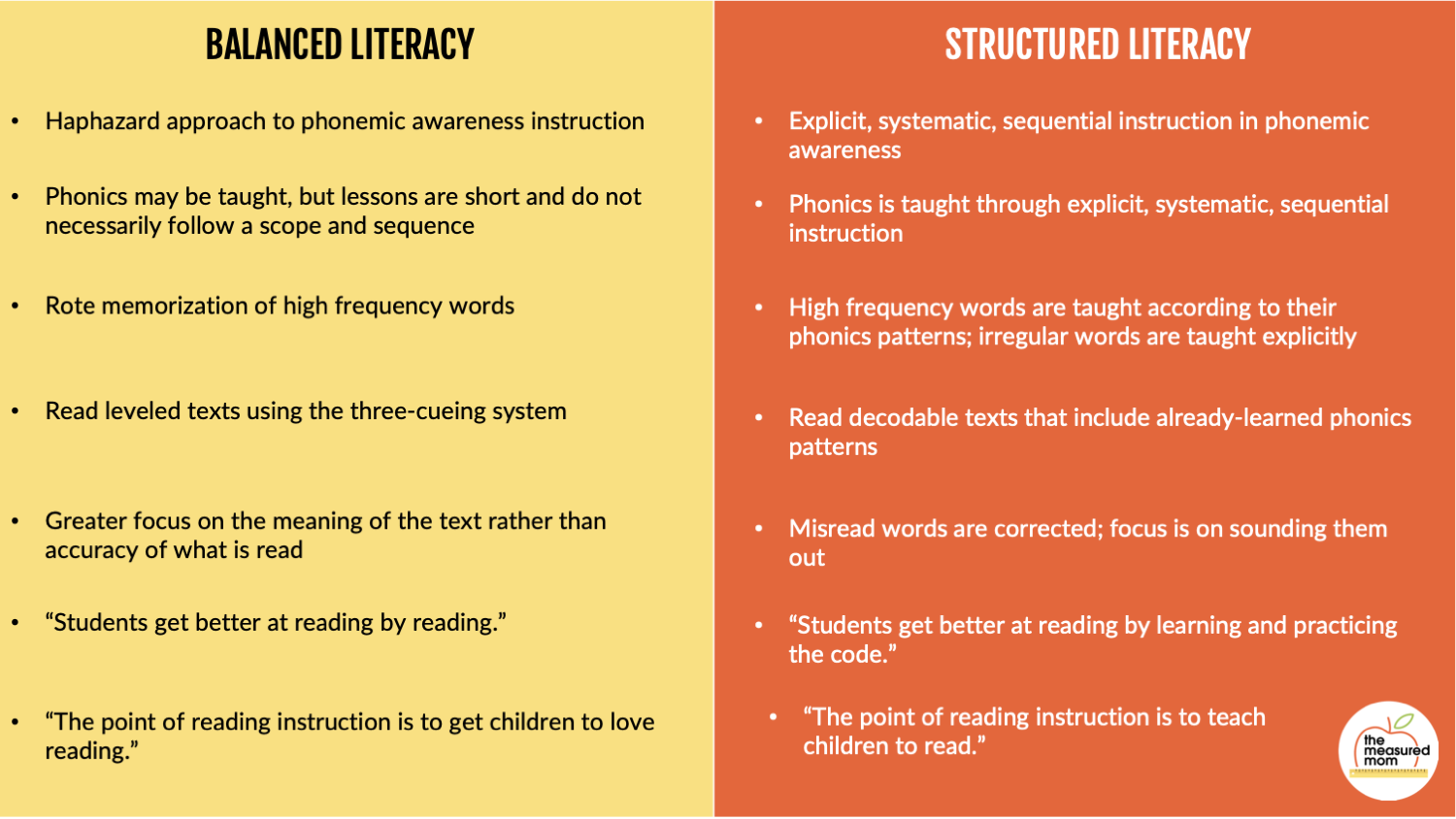 What is structured literacy? — Growing Writers