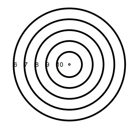 Target / Scoring — National 50