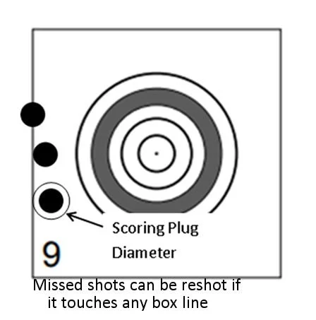 Target / Scoring — National 50