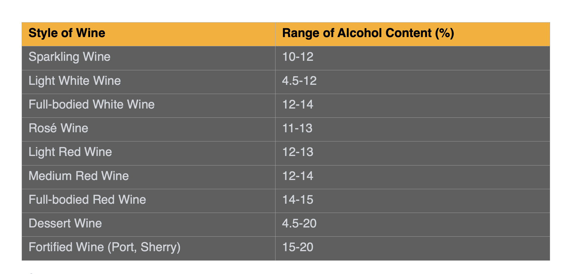 Drink Wine Responsibly: How Much Wine To Get Drunk
