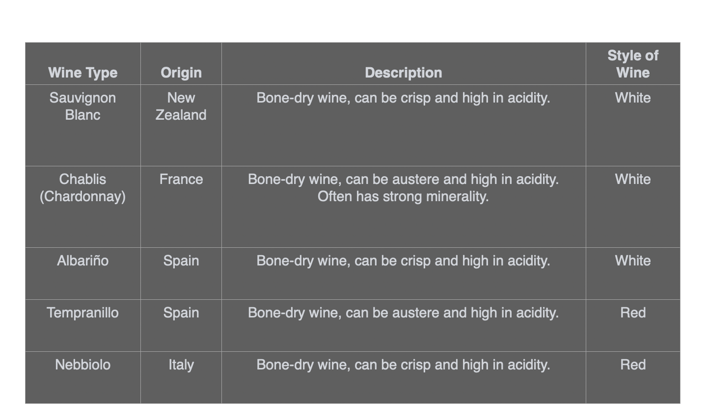 Global Guide to Wine Sweetness: Detailed Chart & Insights