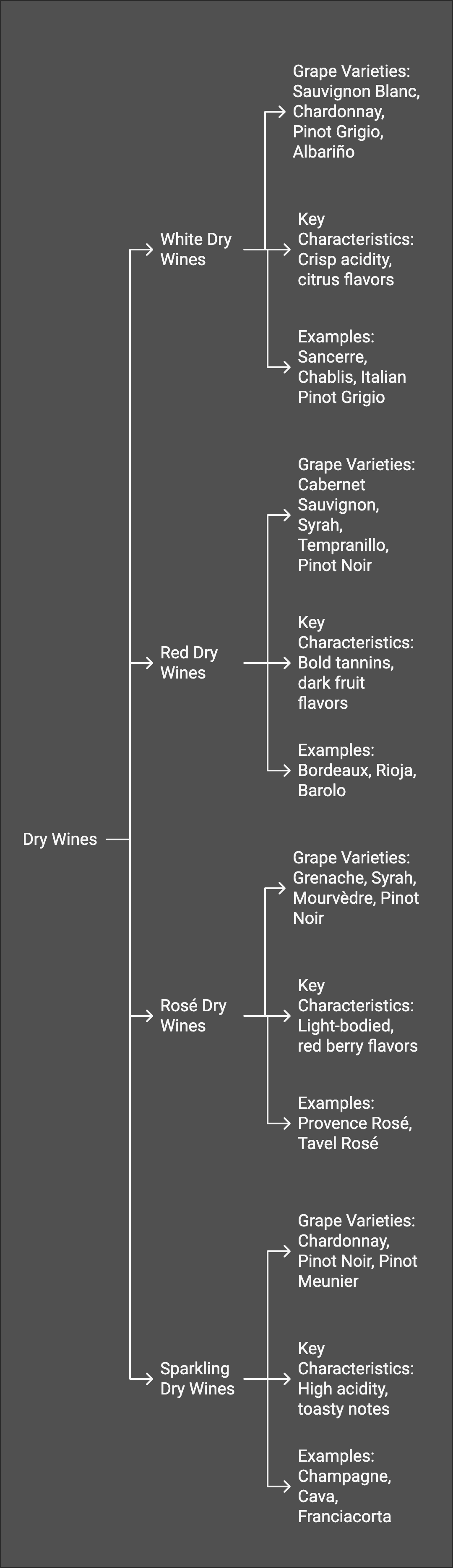 Exploring Wine Sweetness Chart for Wine Enthusiasts