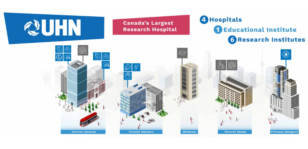 About 1 — UHN STEM Pathways