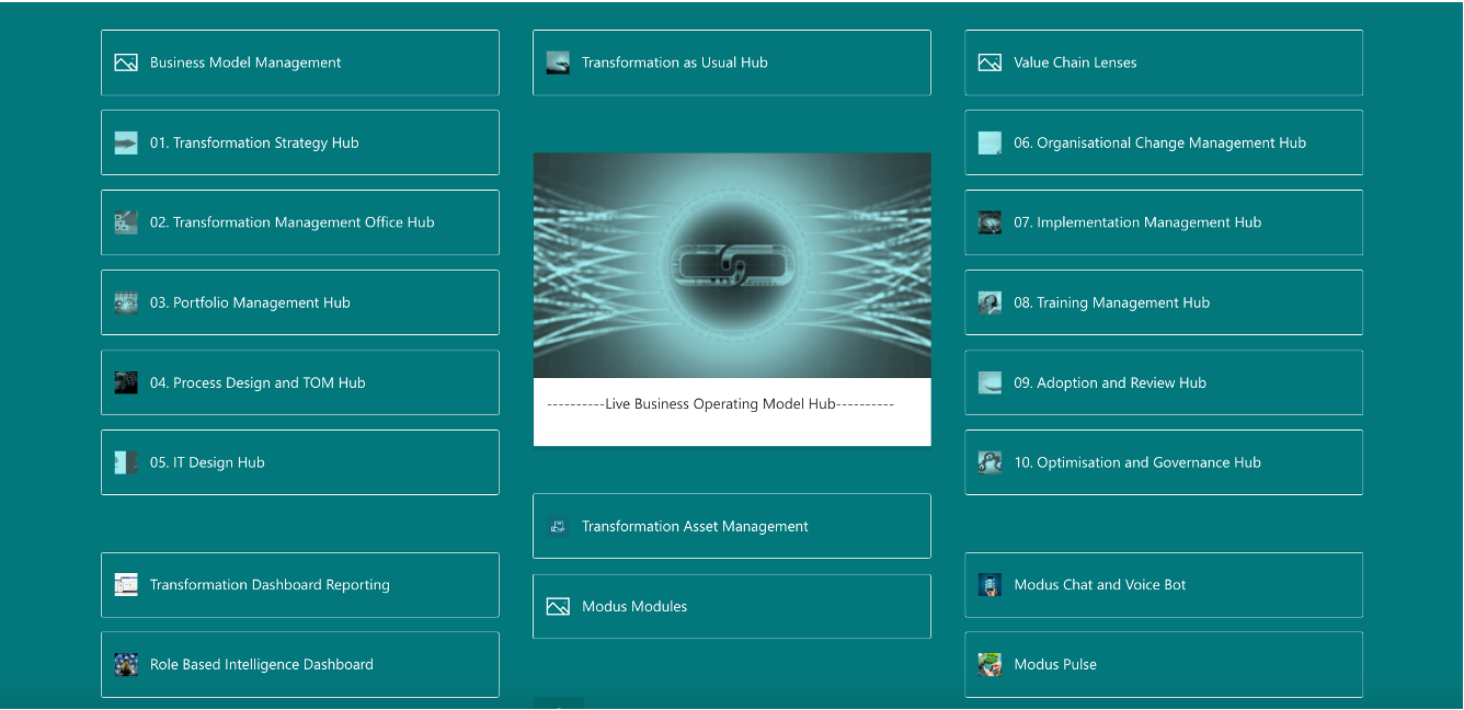 Modus Business Transformation Platform