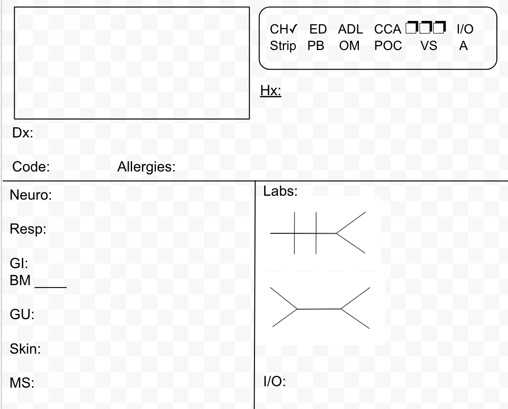 Tracking Stats With Fish Bones How A Nursing Shorthand For Lab Values