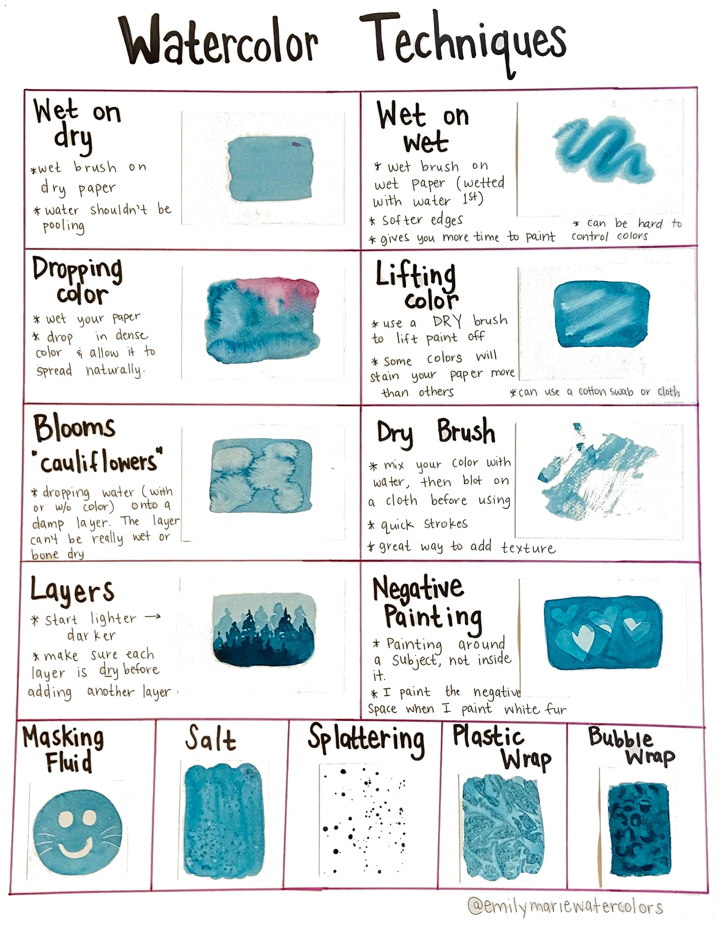 Watercolor Artist in Madison, Wisconsin