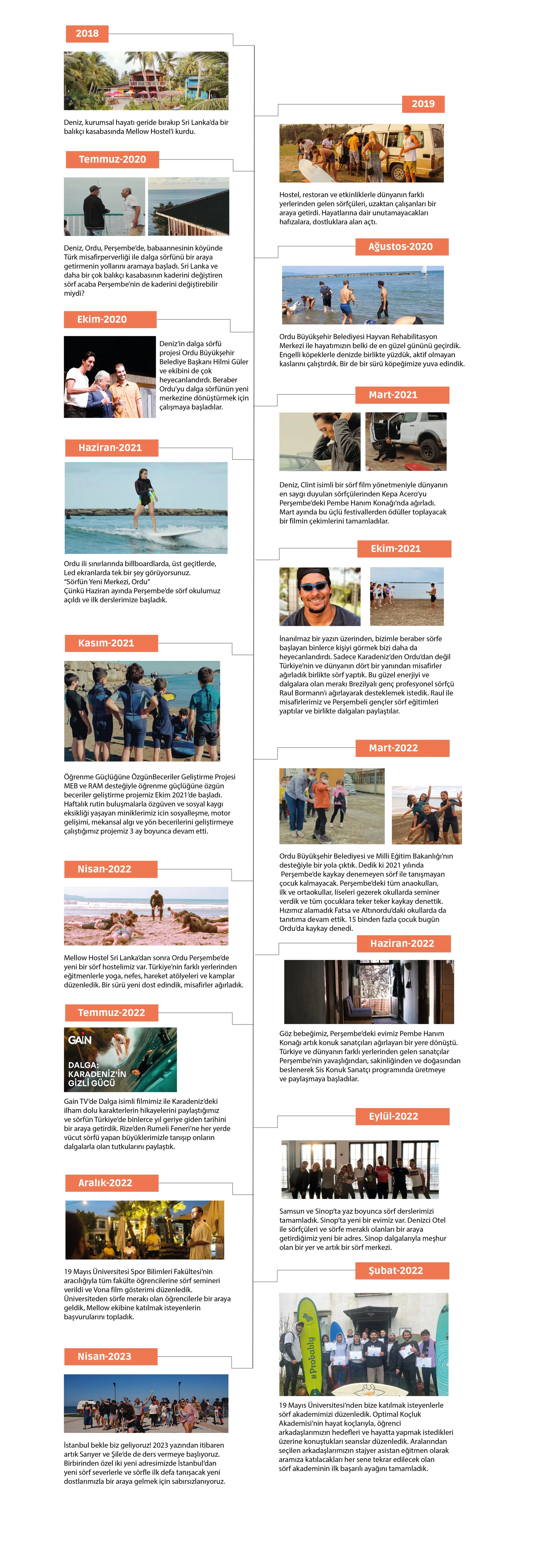 Biz Kimiz? — Mellow Hostel Turkey