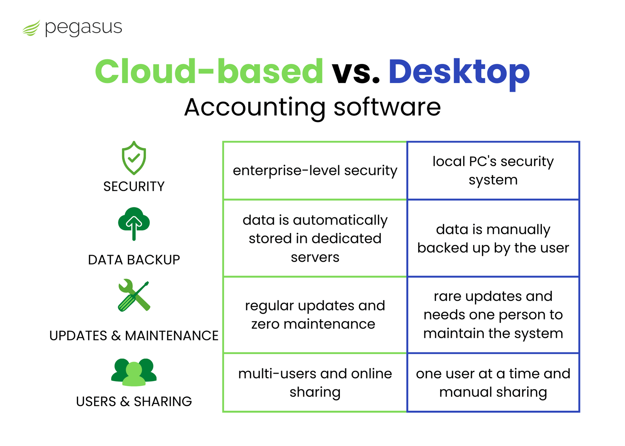 A guide for Business Accounting Software