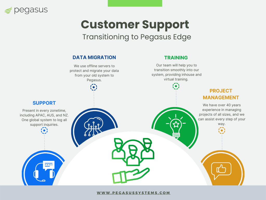 A guide for Business Accounting Software