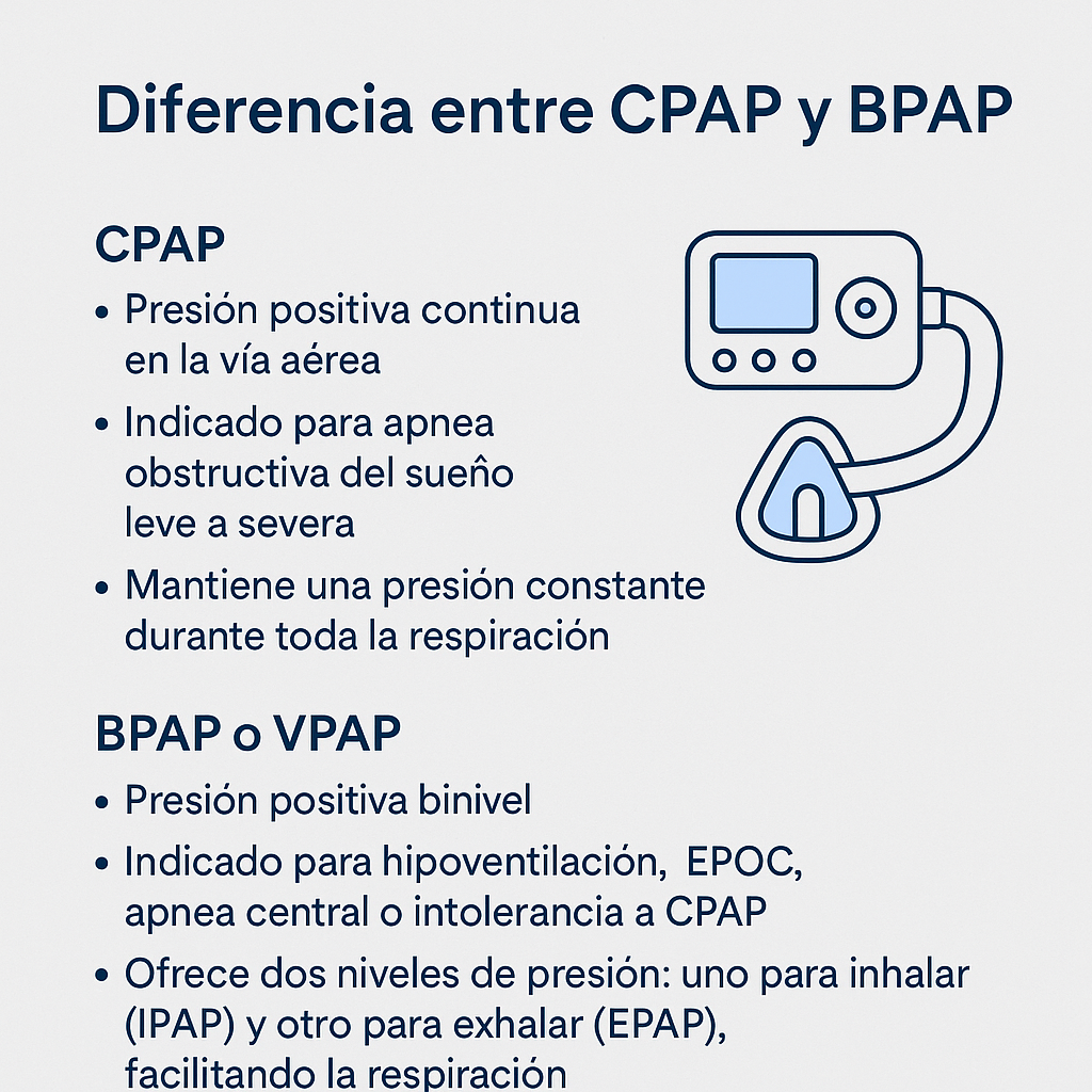 Estudio de titulación de CPAP/BPAP: cómo se realiza y por qué es importante