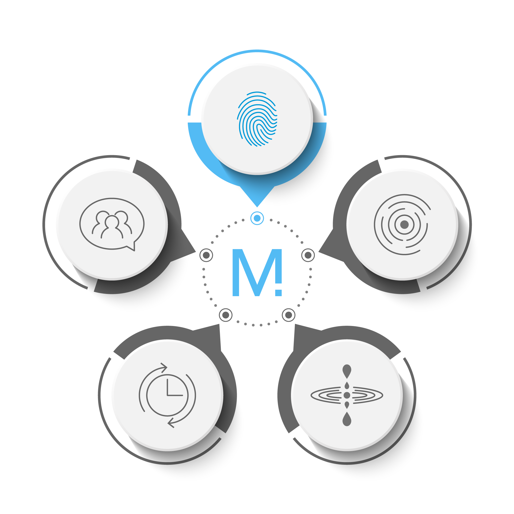 Mindful communication helps you or your team to become a more confident ...