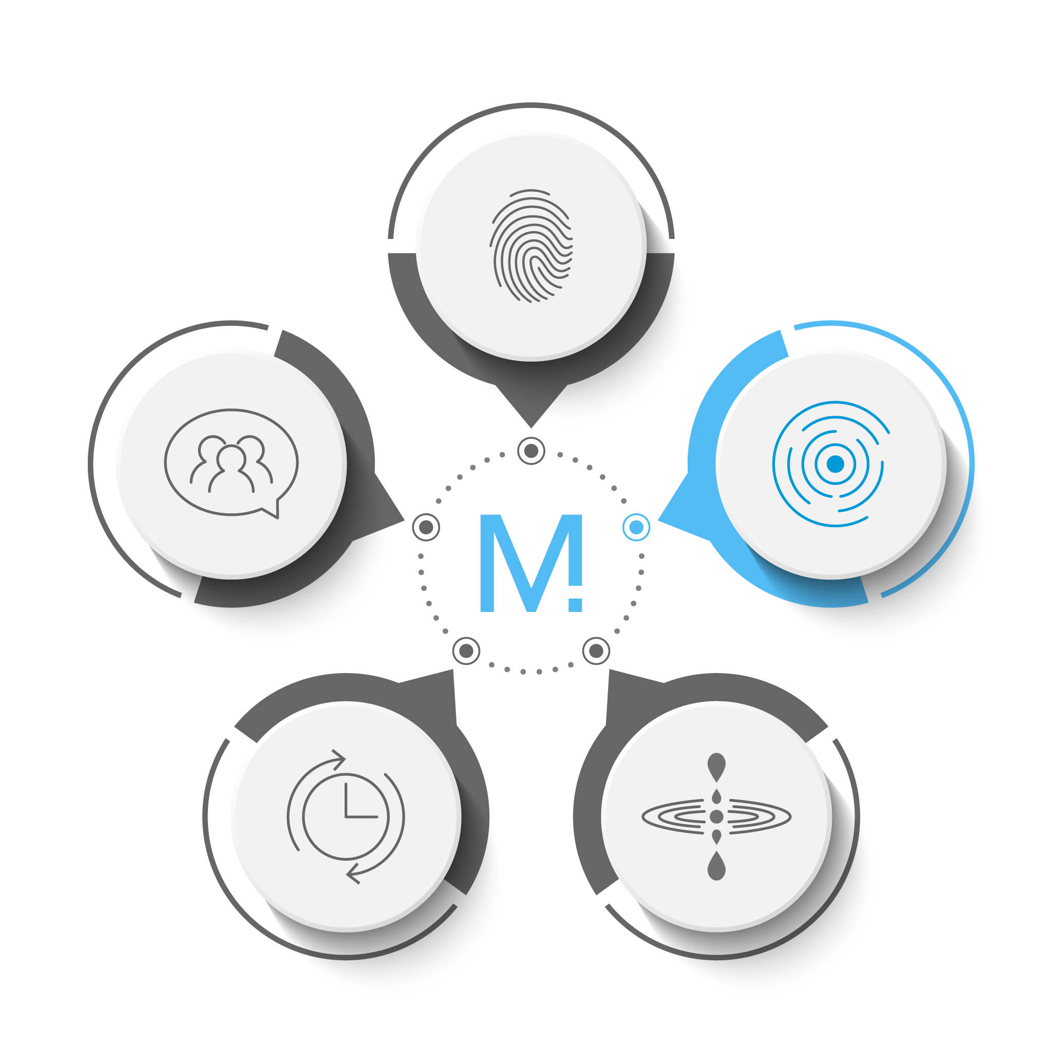 Mindful communication helps you or your team to become a more confident ...