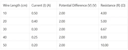 GCSE Physics Tutorial: Required Practical 3 - Investigating Factors ...