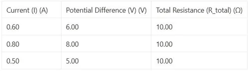 GCSE Physics Tutorial: Required Practical 3 - Investigating Factors ...