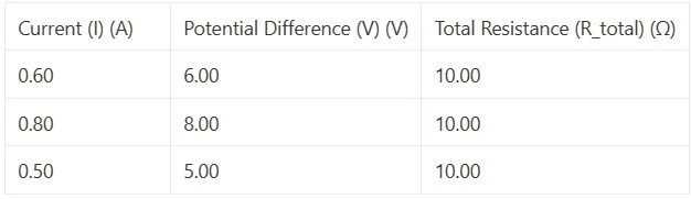 GCSE Physics Tutorial: Required Practical 3 - Investigating Factors ...