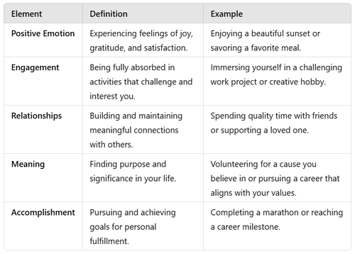 Martin Seligman: the Godfather of Positive Psychology (and why he ...