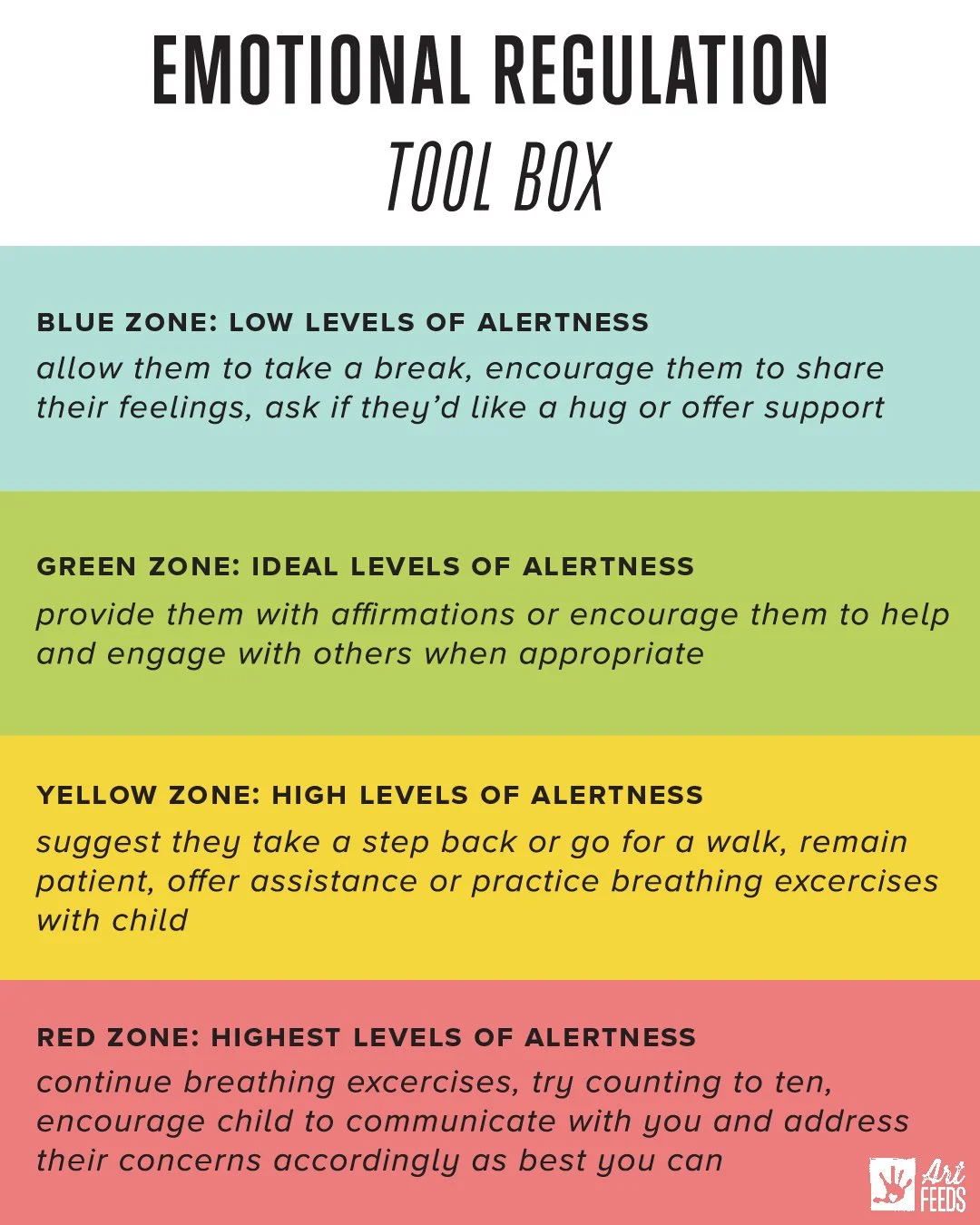 Emotional Regulation Zones — Art Feeds