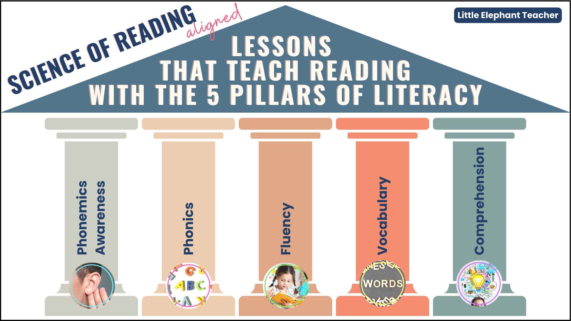 5 Pillars of Literacy- Lessons That Teach Reading