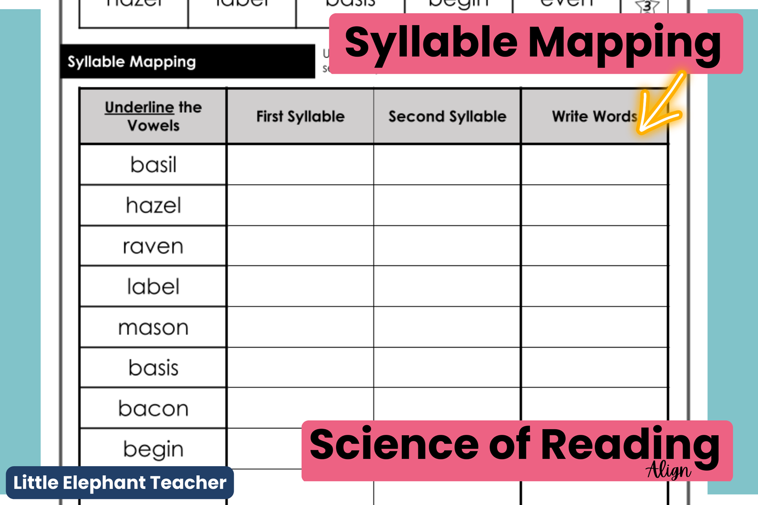 Multisyllabic Open Syllable Words- 5 Components You Need to Explicitly ...