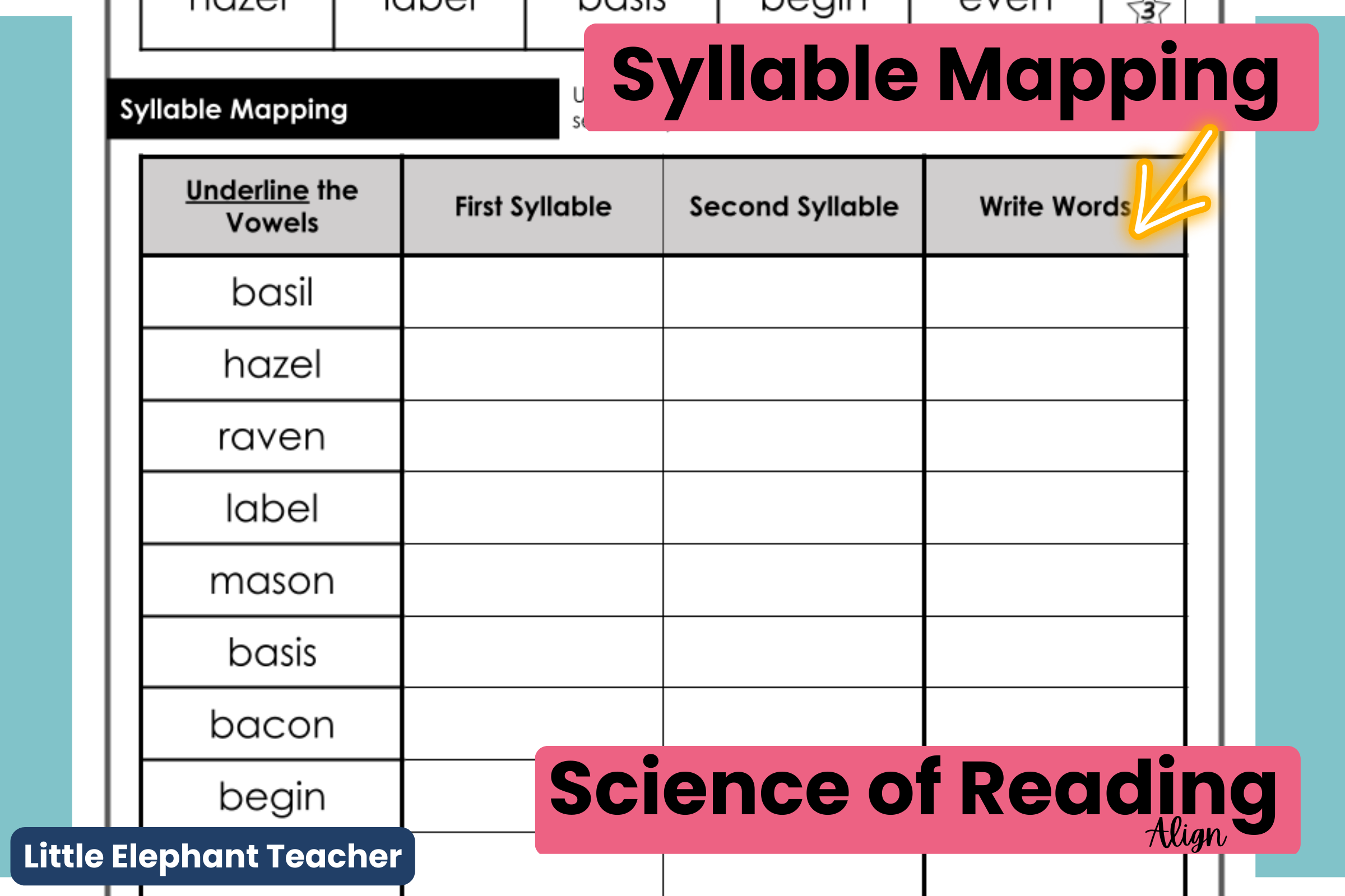 Multisyllabic Open Syllable Words- 5 Components You Need to Explicitly Teach Struggling Readers