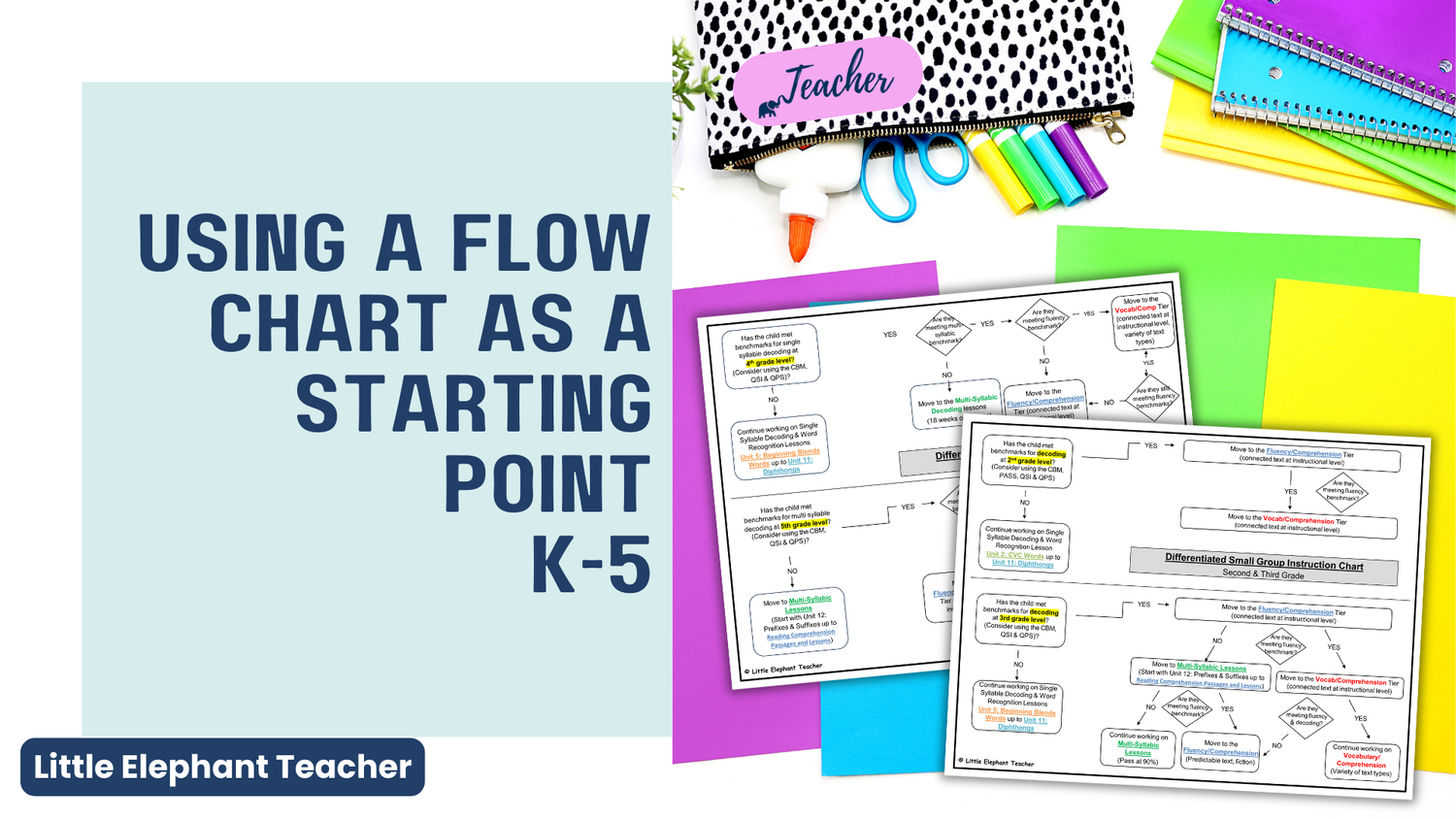 Phonics Intervention: 5 Strategies for Selecting a Phonics Program