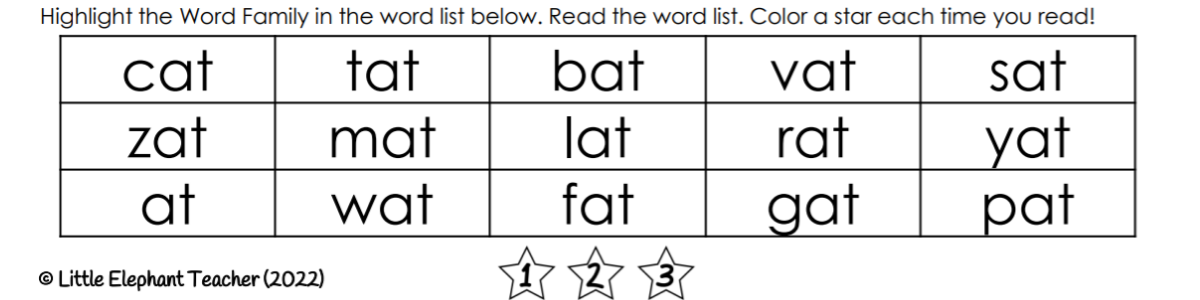 13 Powerful Lessons for Phonics that You Need to Know