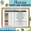 Free Comprehensive Science of Reading Phonics Scope and Sequence