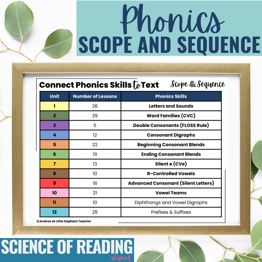Free Comprehensive Science of Reading Phonics Scope and Sequence