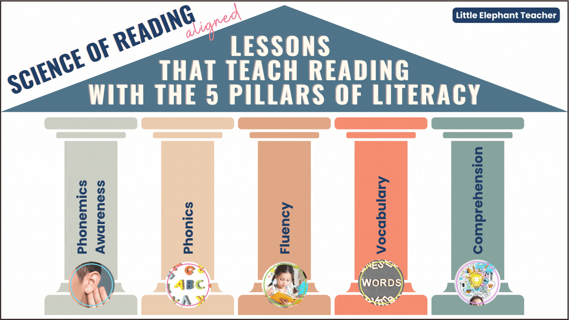 Phonics Based Reading Program for Guided Reading Lesson Plans