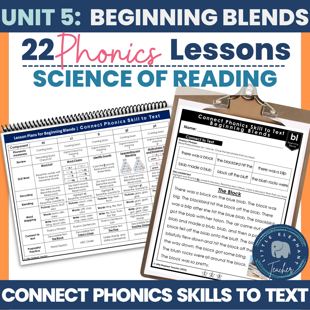 Unit 3 - Floss Rule FLSZ Words - Double Consonants Rule Worksheets ...