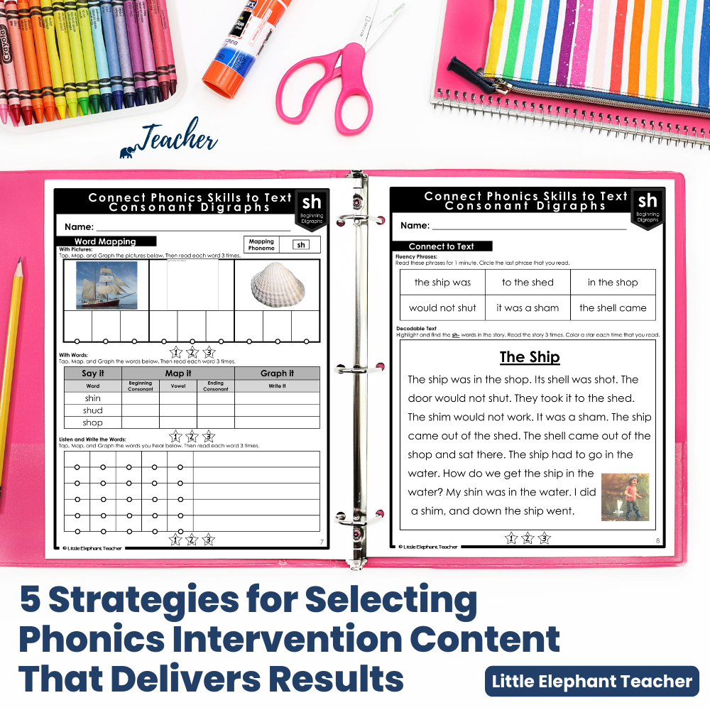 Phonics Based Reading Program for Guided Reading Lesson Plans