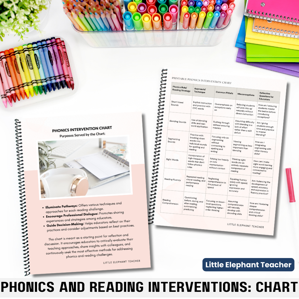 Phonics Based Reading Program for Guided Reading Lesson Plans