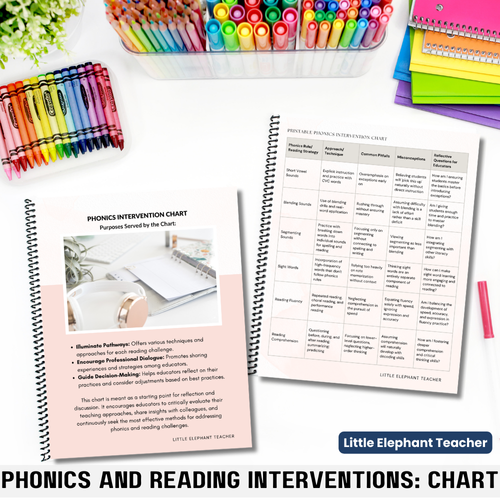 Phonics Based Reading Program for Guided Reading Lesson Plans
