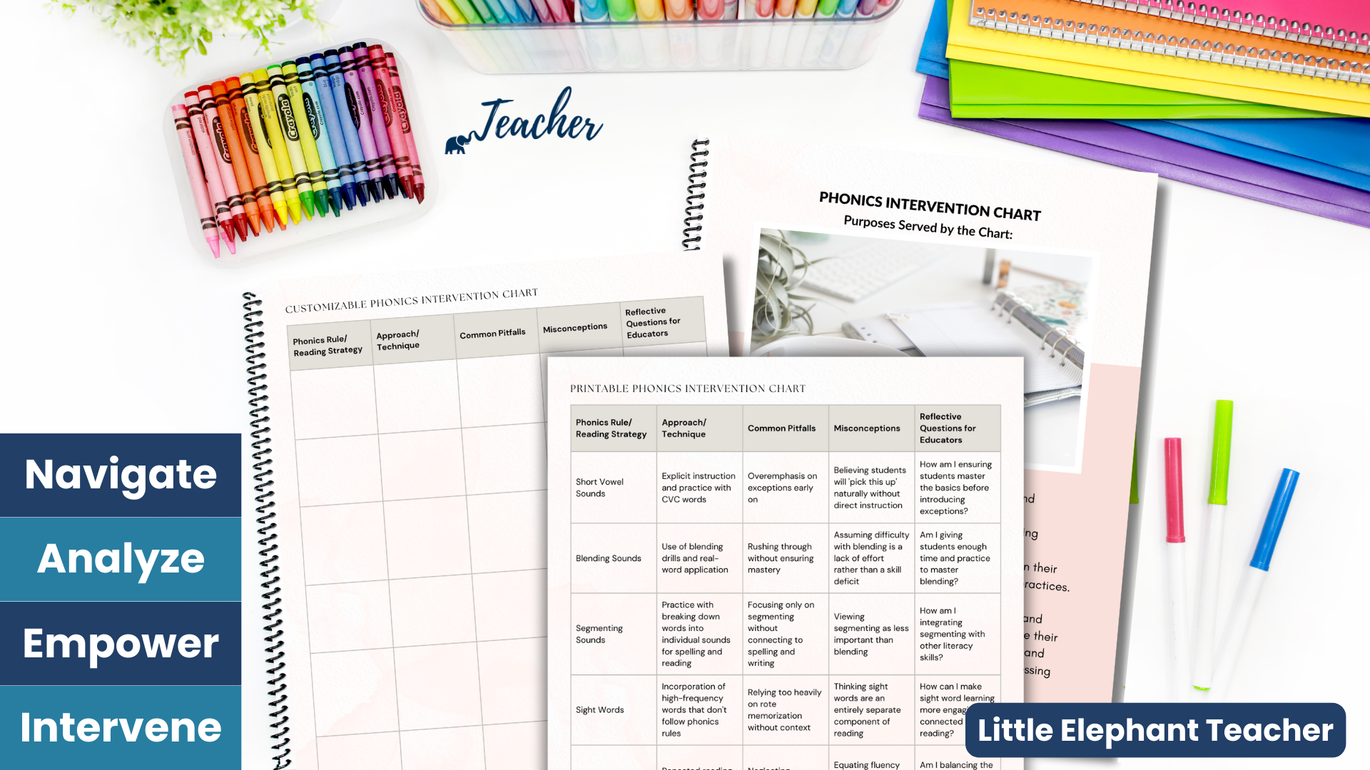 Navigating Phonics and Reading Interventions: The Power of a Starting Chart